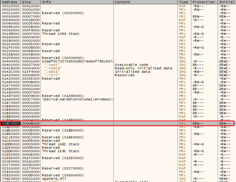 Reverse Engineering Guide - Unpacking Malware - Bar Magnezi [0xMrMagnezi]